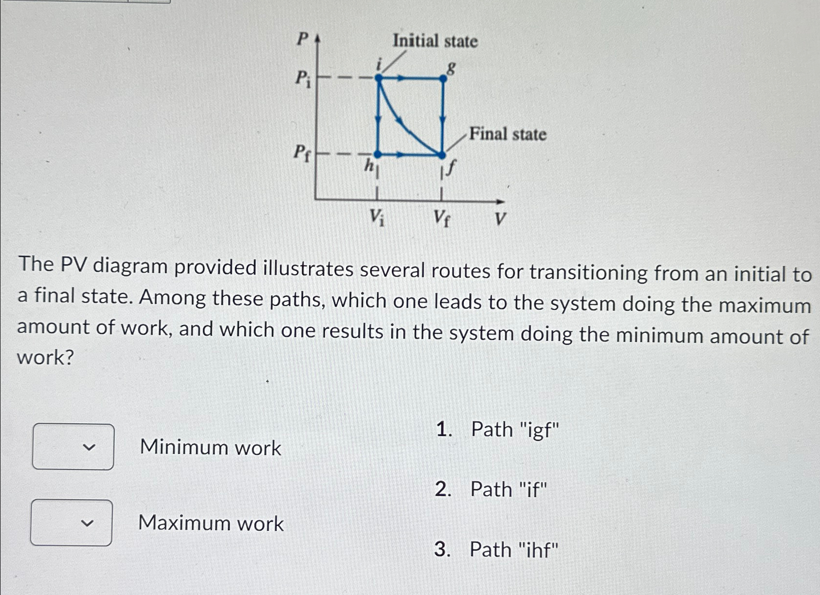 Solved The PV diagram provided illustrates several routes | Chegg.com