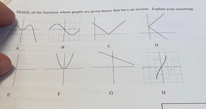 Solved Identify all the functions whose graphs are given | Chegg.com