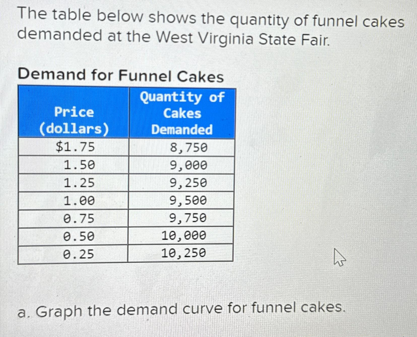 Solved The table below shows the quantity of funnel cakes | Chegg.com