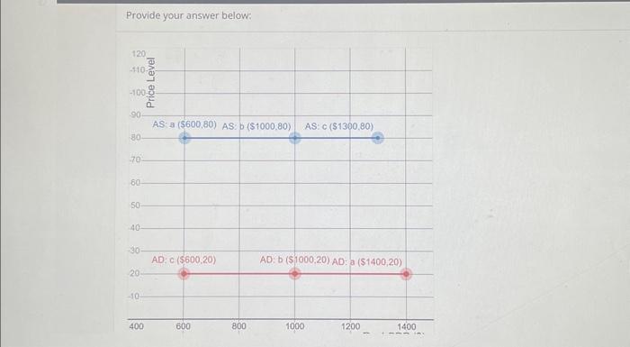 Solved The data below represents the price level, the | Chegg.com