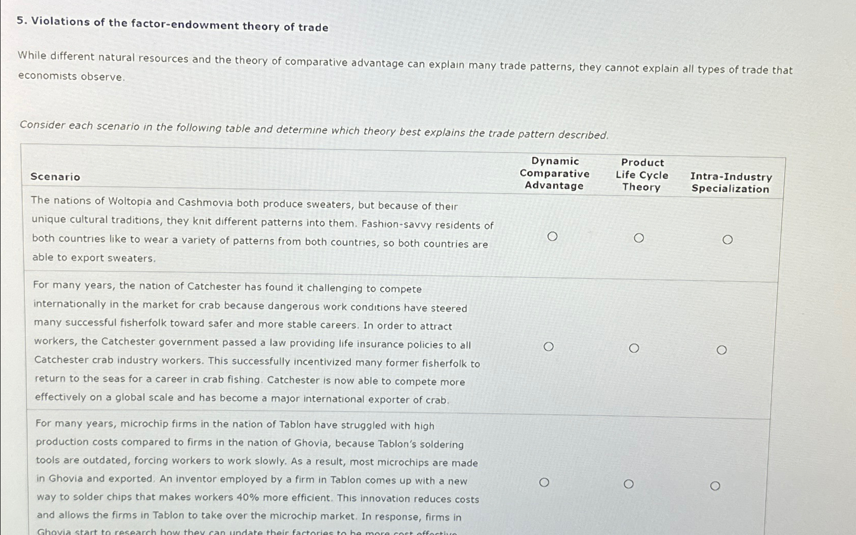 Solved Violations of the factor-endowment theory of | Chegg.com