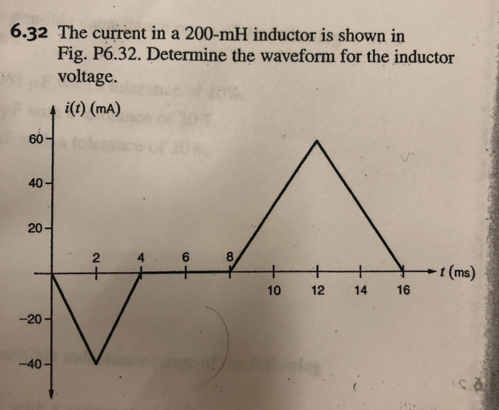 Solved 6.32 The current in a 200-mH inductor is shown in | Chegg.com