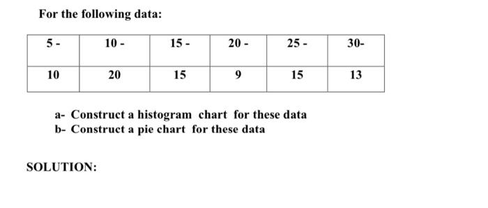Solved For the following data: a) Find the Mean. b) Find the | Chegg.com