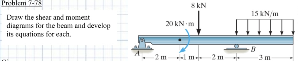 Solved Problem 7-78Draw the shear and moment diagrams for | Chegg.com