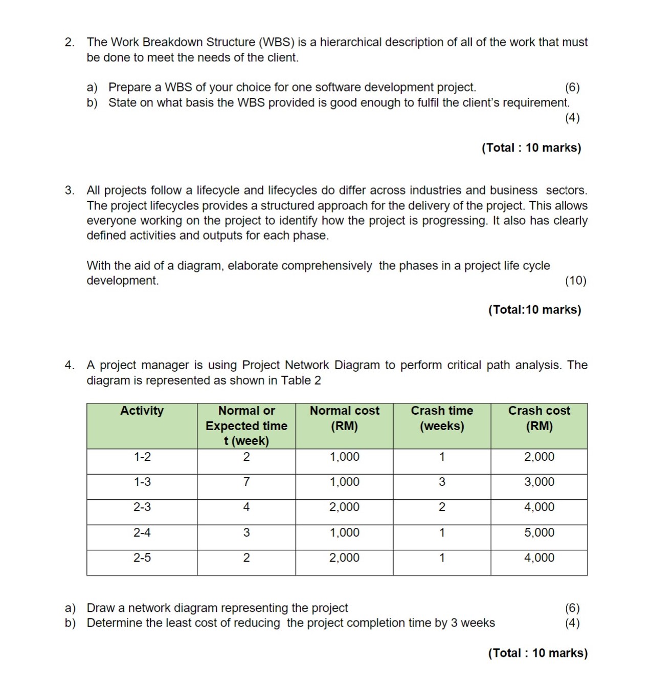 Solved The Work Breakdown Structure (WBS) ﻿is a hierarchical | Chegg.com