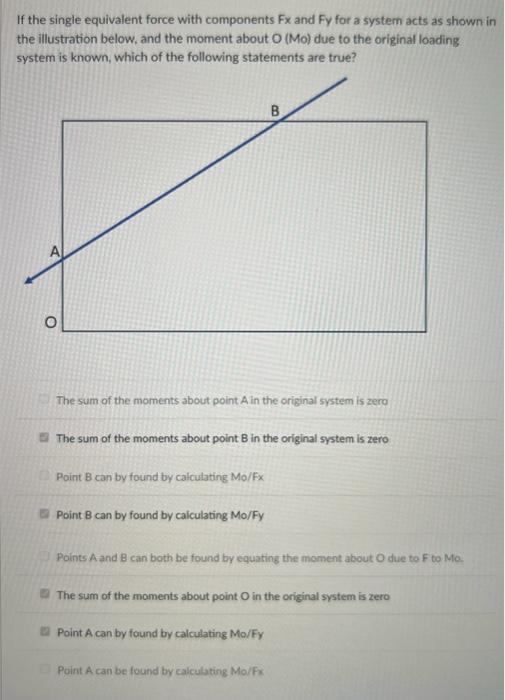 Solved If the single equivalent force with components Fx and | Chegg.com