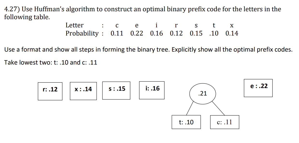 Solved 4.27) ﻿Use Huffman's algorithm to construct an | Chegg.com