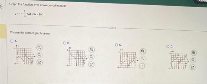 Solved Graph the function over a two-period interval. | Chegg.com