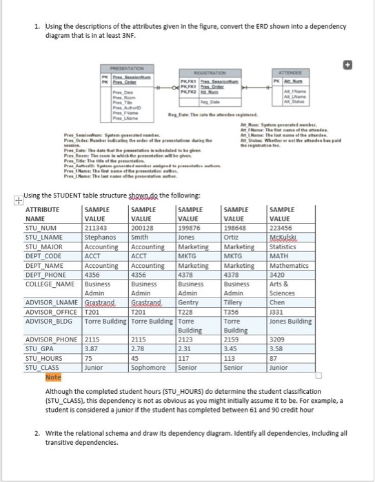 Solved: Using Sql1. Using the descriptions of the attribut