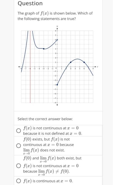 Solved The graph of f(x) is shown below. Which of the | Chegg.com