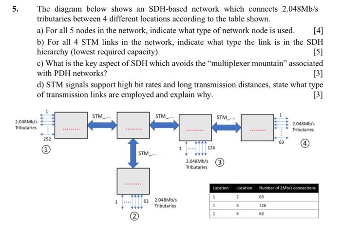 5 5. [4] The diagram below shows an SDH-based network | Chegg.com