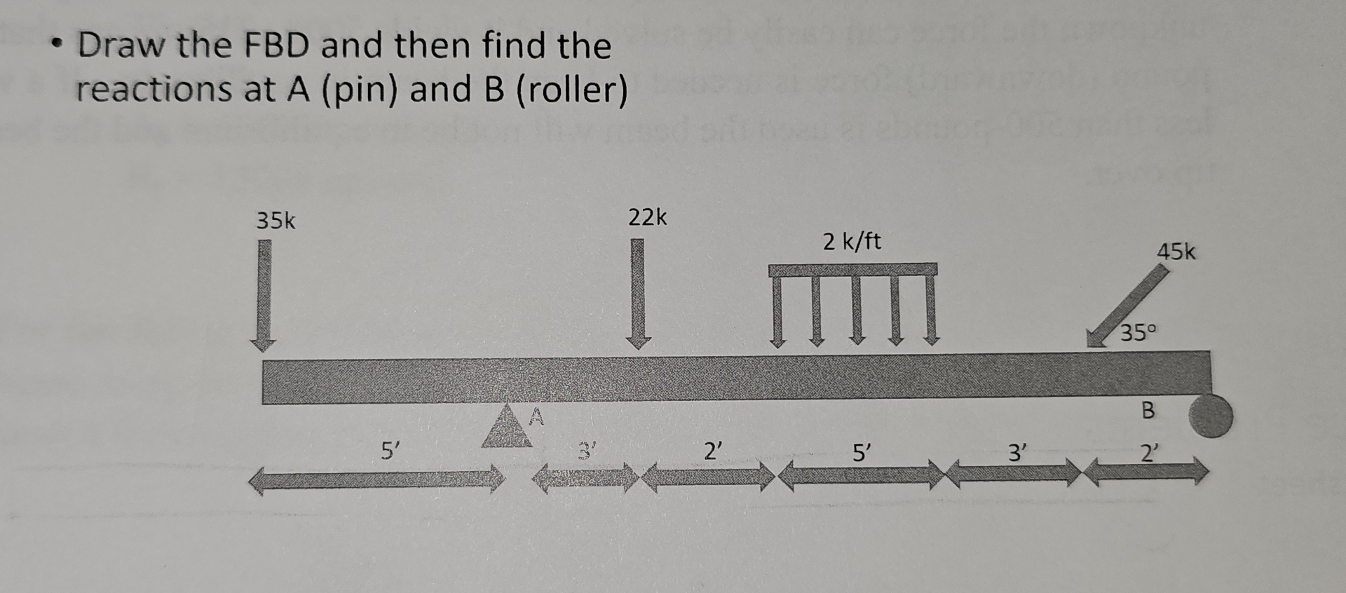 [Solved]: Draw the FBD and then find the reactions at A (pin