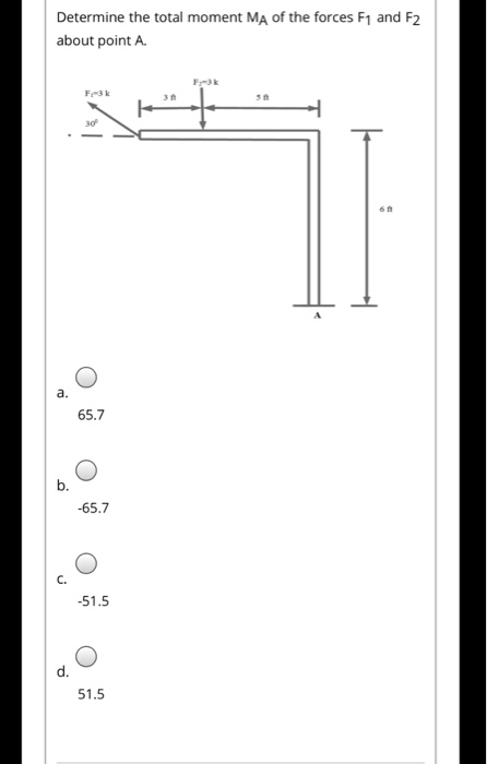 Solved Determine the total moment MA of the forces F1 and F2 | Chegg.com