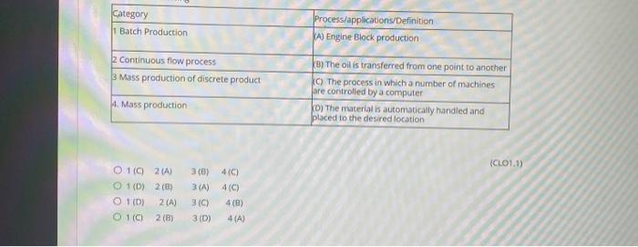 Solved QUESTION 29 The flexible manufacturing cell has | Chegg.com