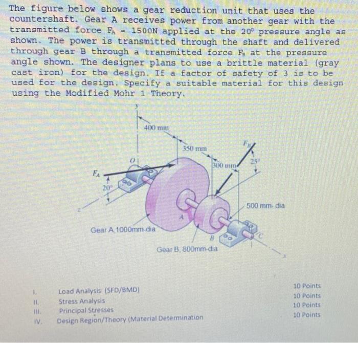 Solved The figure below shows a gear reduction unit that | Chegg.com