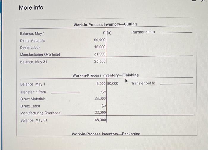 Solved Complete the missing amounts and labels in the | Chegg.com