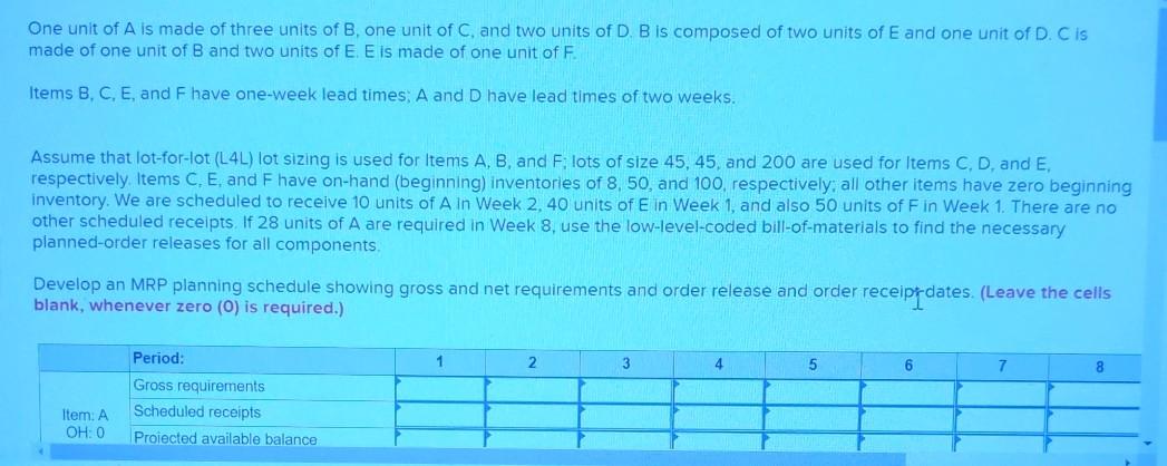 Solved One unit of A is made of three units of B, one unit | Chegg.com