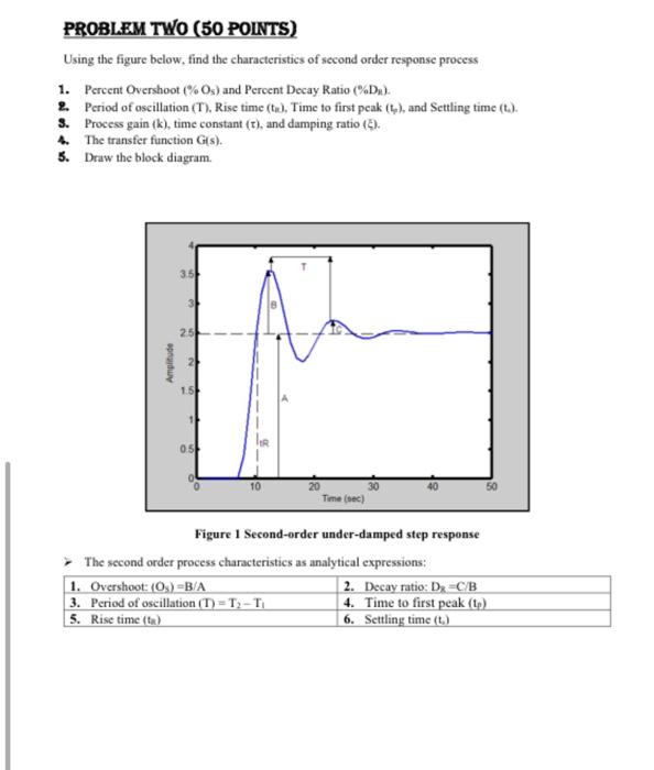 Solved PROBLEM TWO (50 POINTS) Using the figure below, find | Chegg.com