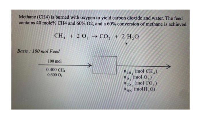 Solved Methane (CH4) is burned with oxygen to yield carbon | Chegg.com