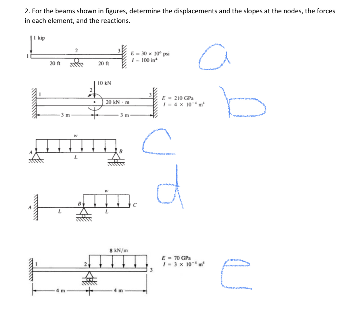 Solved For the beams shown in figures, determine the | Chegg.com