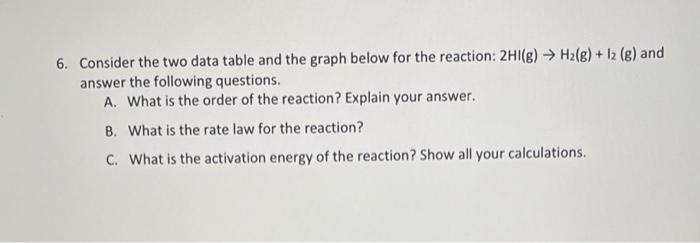Solved 6. Consider the two data table and the graph below | Chegg.com