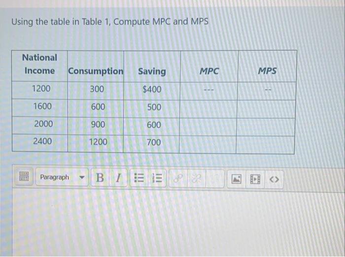 Solved Using the table in Table 1, Compute MPC and MPS | Chegg.com