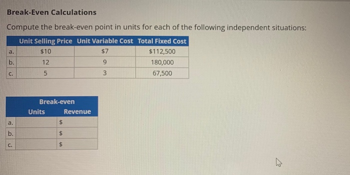Solved Break-Even Calculations Compute the break-even point | Chegg.com