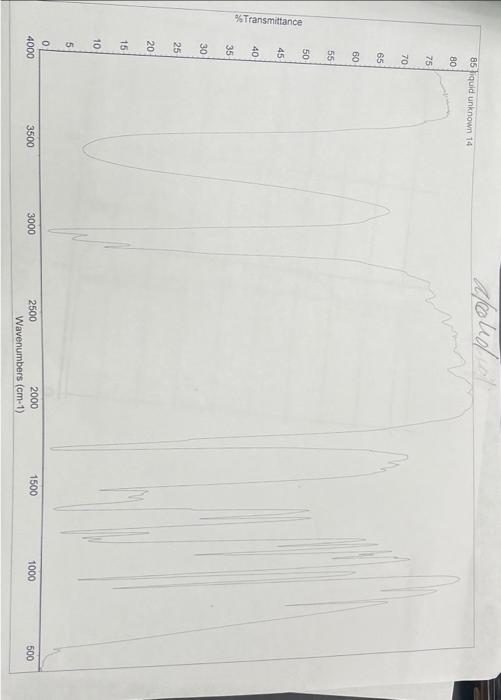 Solved NMR Analysis: Analyze the NMR spectrum for your | Chegg.com Solved NMR Analysis: Analyze the NMR spectrum for your | Chegg.com