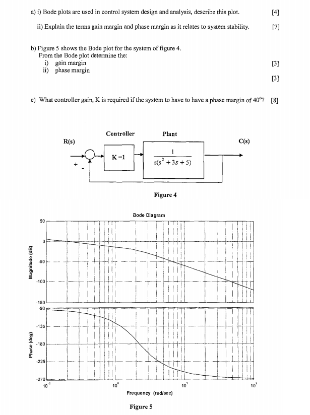 Solved a) ﻿i) ﻿Bode plots are used in control system design | Chegg.com