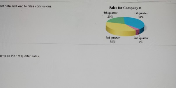 Solved A misleading graph is a statistical graph that is not | Chegg.com