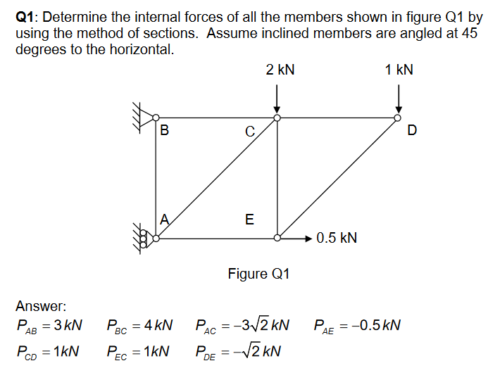 Solved Q1: Determine the internal forces of all the members | Chegg.com
