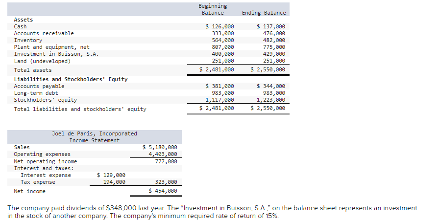 Solved Required:1. ﻿Compute the company's average operating | Chegg.com