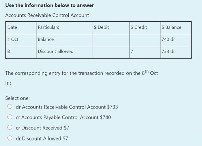 Solved Use the information below to answer Accounts | Chegg.com