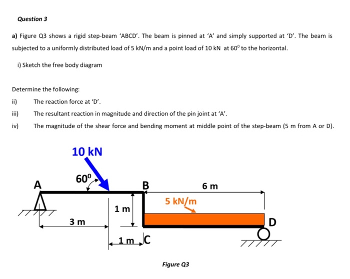 Solved Question 3 a) Figure 23 shows a rigid step-beam | Chegg.com
