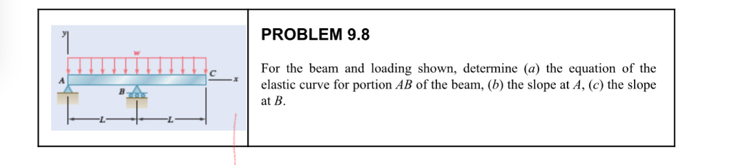 Solved PROBLEM 9.8For the beam and loading shown, determine | Chegg.com
