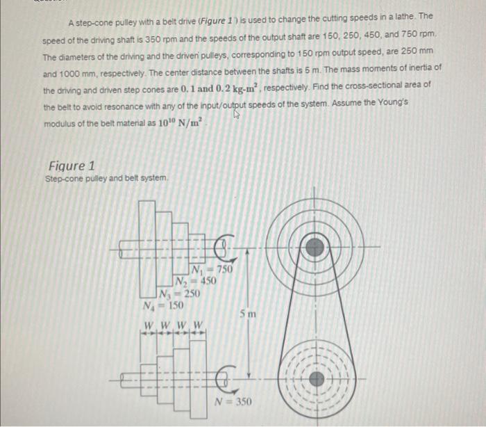 A step-cone pulley with a belt drive (Figure 1) is | Chegg.com