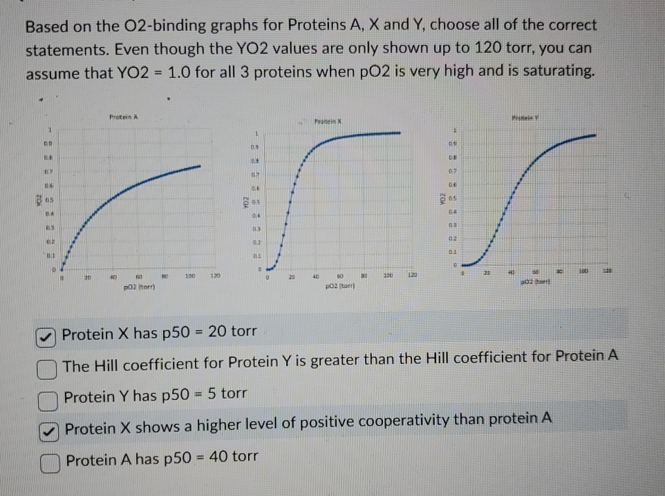 Solved Based on the O2-binding graphs for Proteins A,x ﻿and | Chegg.com