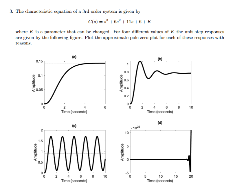 Solved The characteristic equation of a 3rd ﻿order system is | Chegg.com