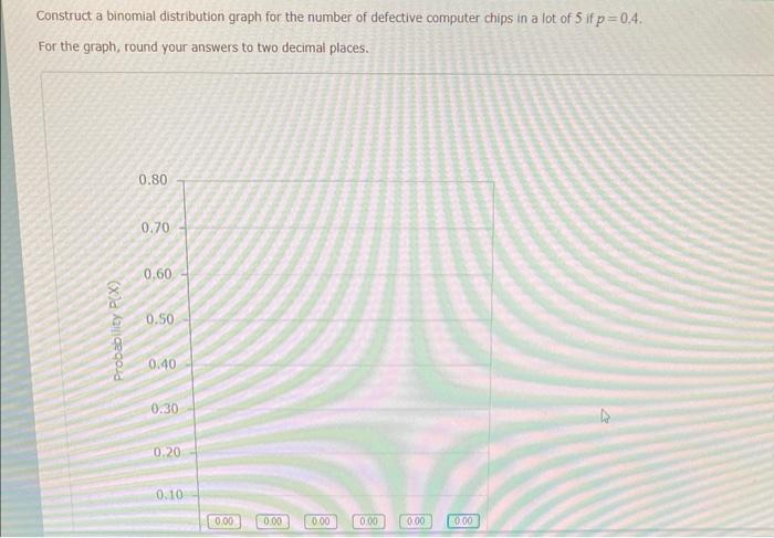 Solved Construct A Binomial Distribution Graph For The
