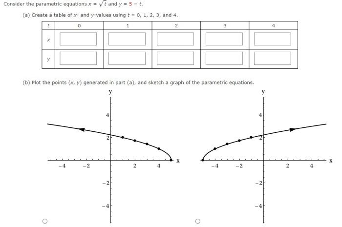 Solved Consider the parametric equations x=t and y=5−t. (a) | Chegg.com