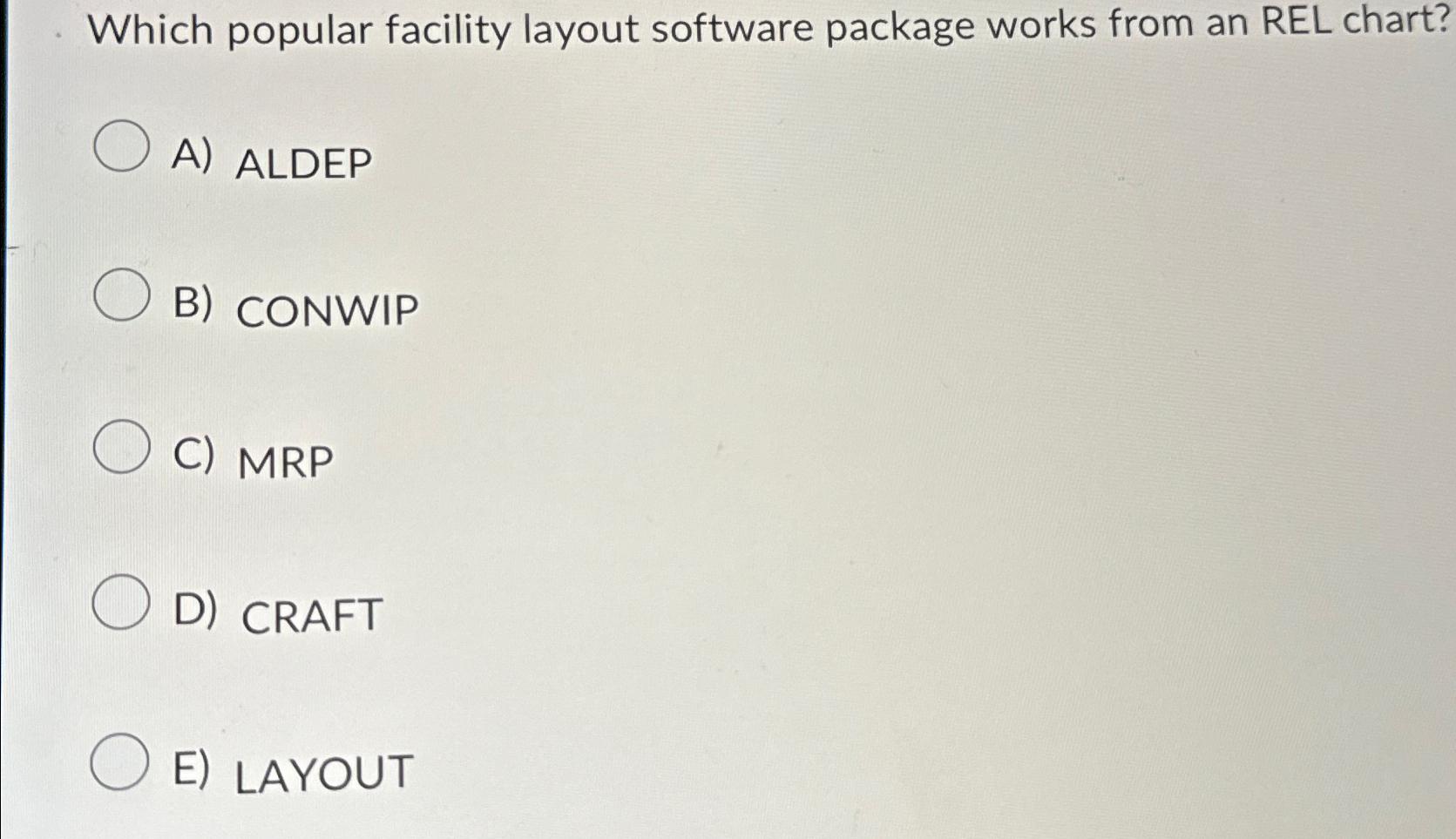 Solved Which popular facility layout software package works | Chegg.com