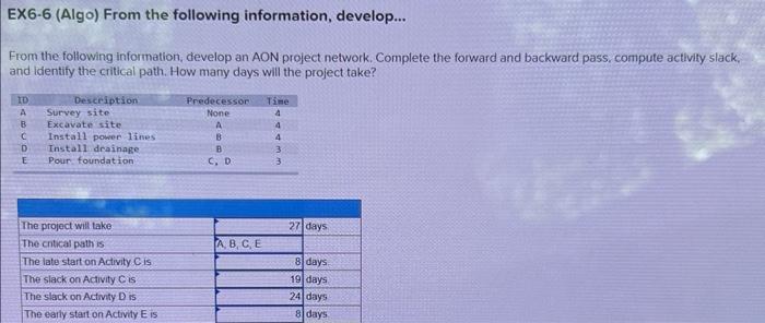 Solved EX6.6 (Algo) From the following information, | Chegg.com