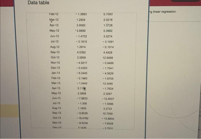Solved Use the data in the spreadsheet provided to estimate | Chegg.com