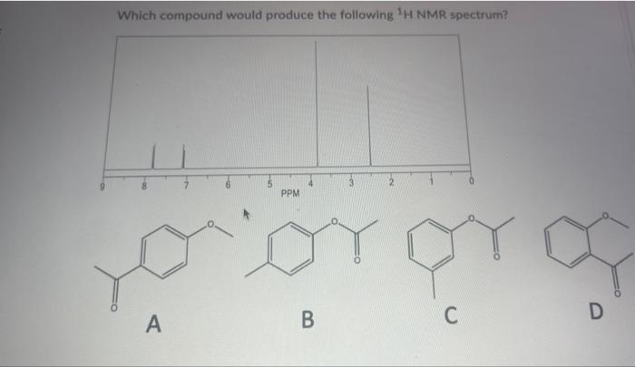 Solved Which compound would produce the following 1H NMR | Chegg.com