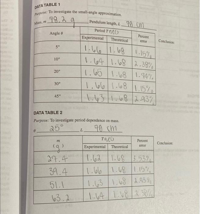 Solved DIA DATA TABLE 3 Purpose: To investigate period | Chegg.com