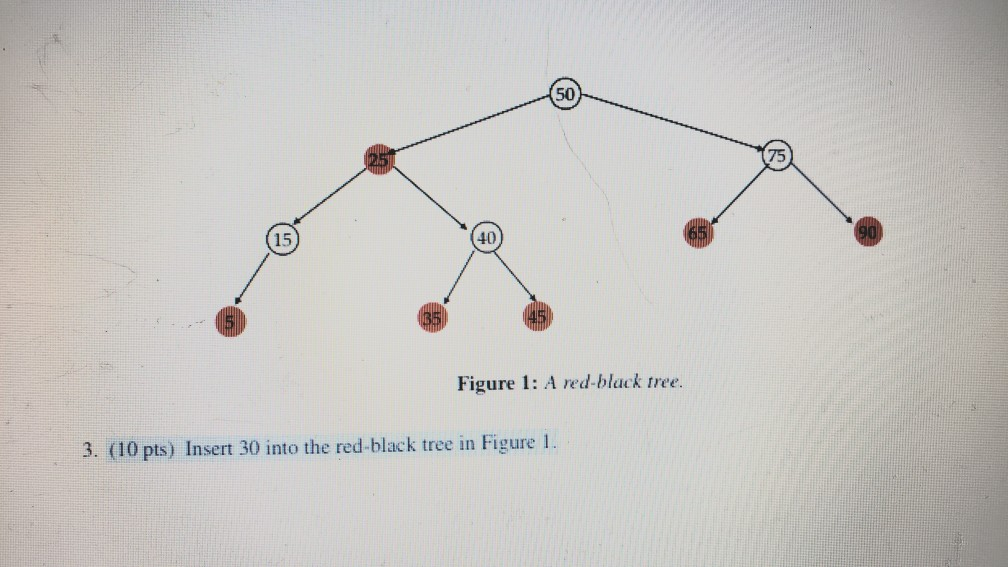 Solved Figure 1: A red-black tree. 3. (10 pts) Insert 30 | Chegg.com
