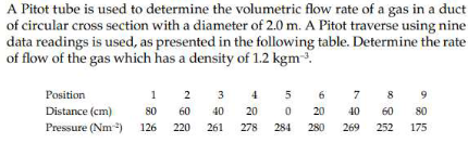 Solved A Pitot tube is used to determine the volumetric flow | Chegg.com