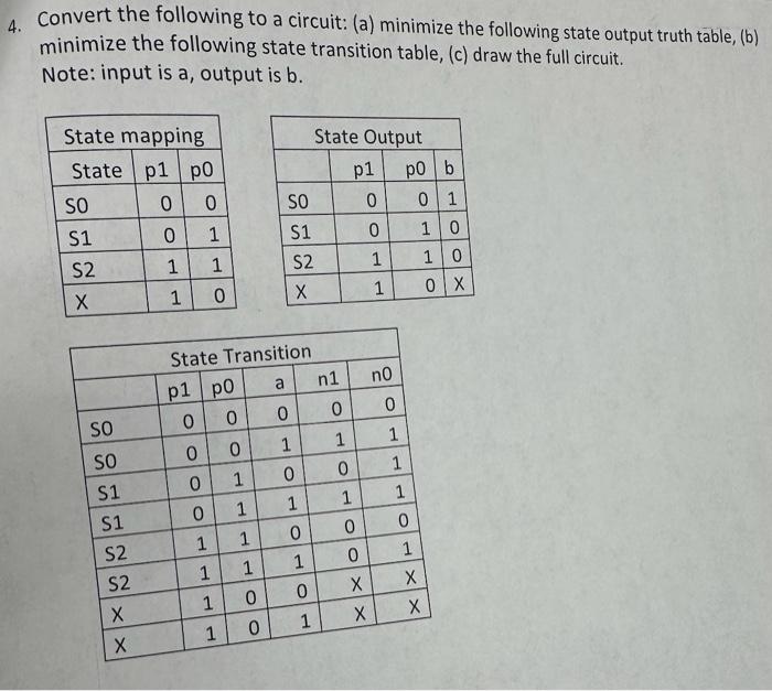 Solved Write The A Sum Of Minterms Equation B