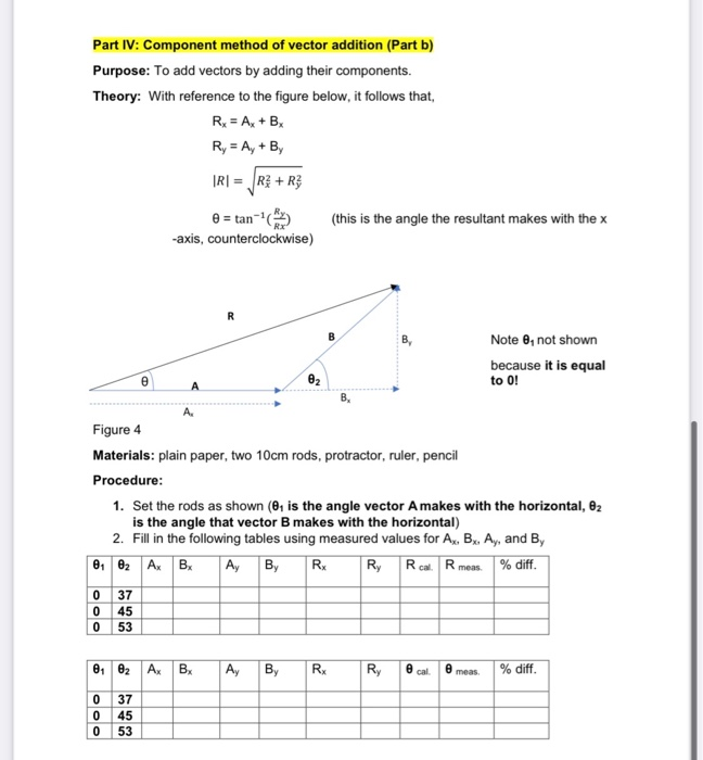 Solved Part IV: Component method of vector addition (Part b) | Chegg.com