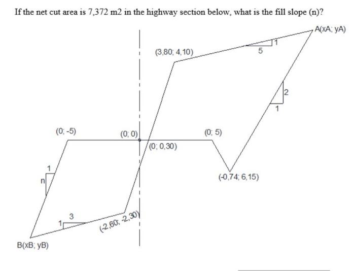 Solved If the net cut area is 7372 m ) in the hiohwav | Chegg.com